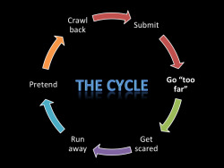 Escaping the Regret Cycle – Leather-Bound Press